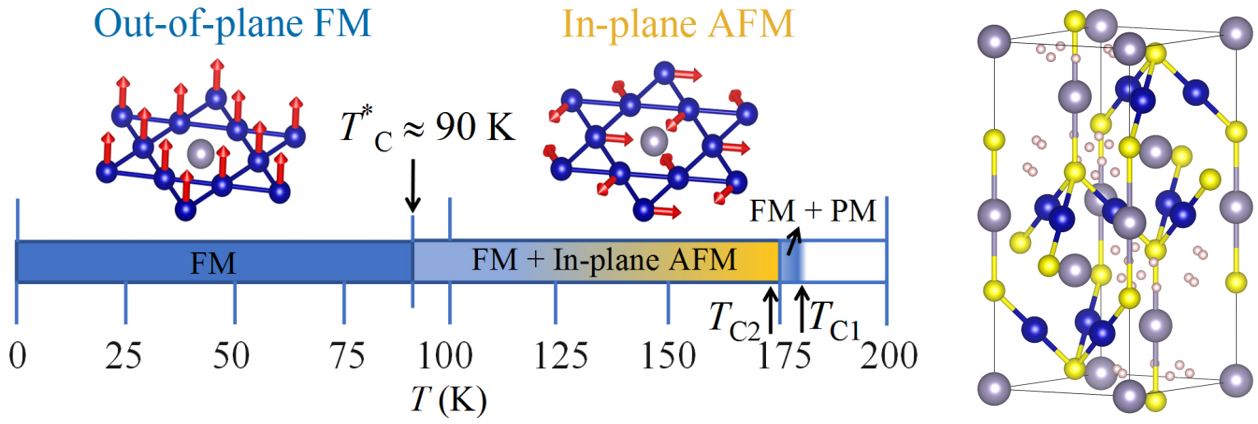 Gediminas Simutis | Solid state physics in correlated electron systems ...